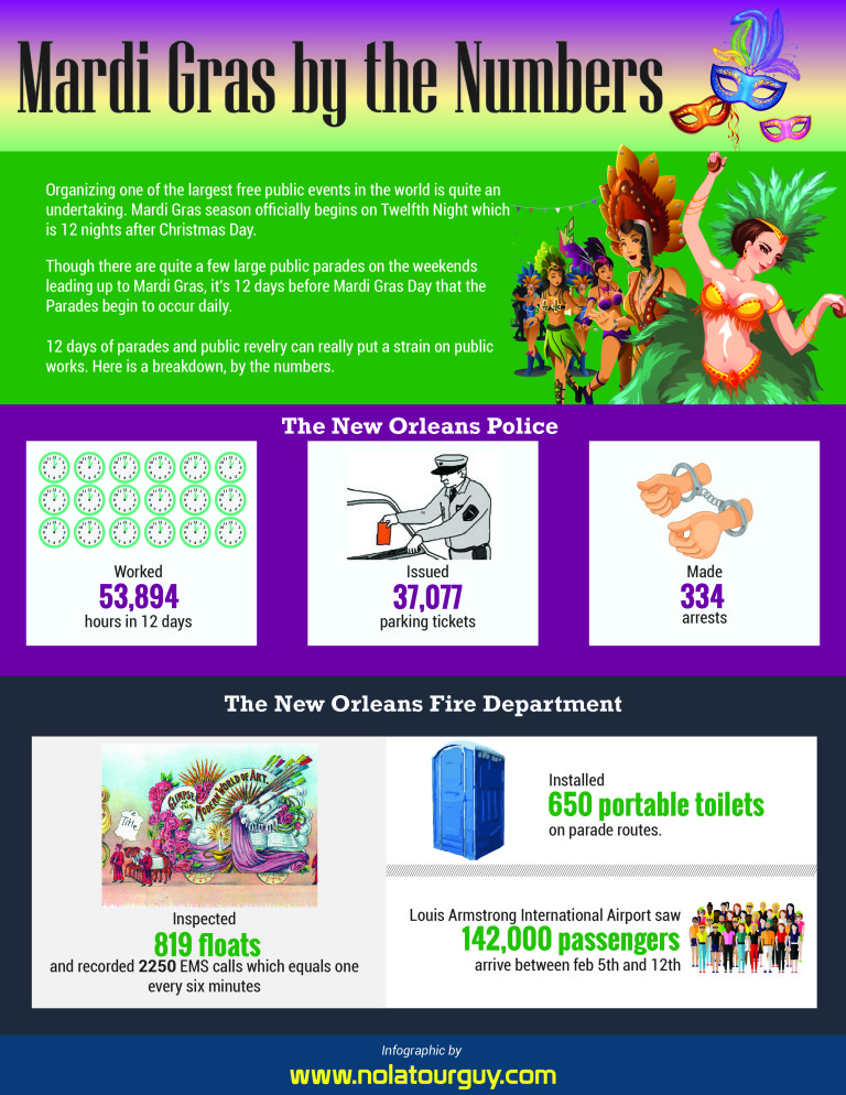 Infographic about Mardi Gras - Nola Tour Guy