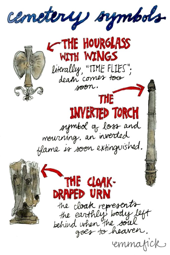 Illustrated Guide to St. Louis Cemetery #1 - Nola Tour Guy